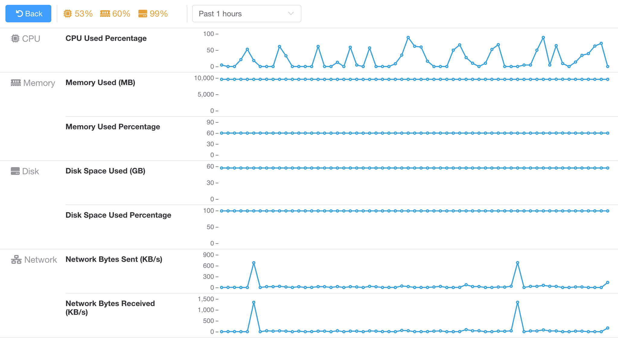 Crawlab The Ultimate Web Crawler Management Platform