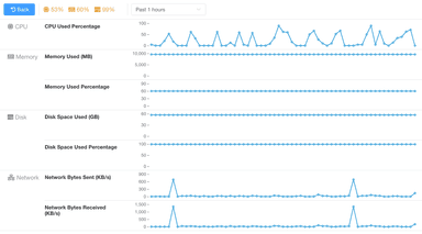 Crawlab - The Ultimate Web Crawler Management Platform