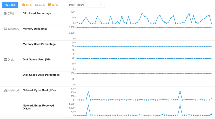Crawlab - The Ultimate Web Crawler Management Platform